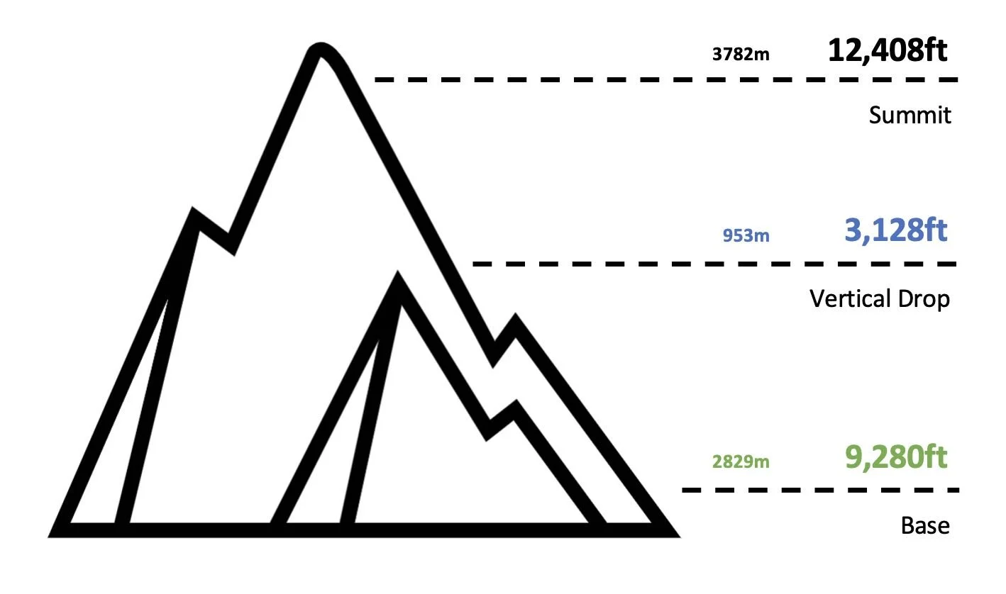Keystone Trail Map | Colorado Ski Maps