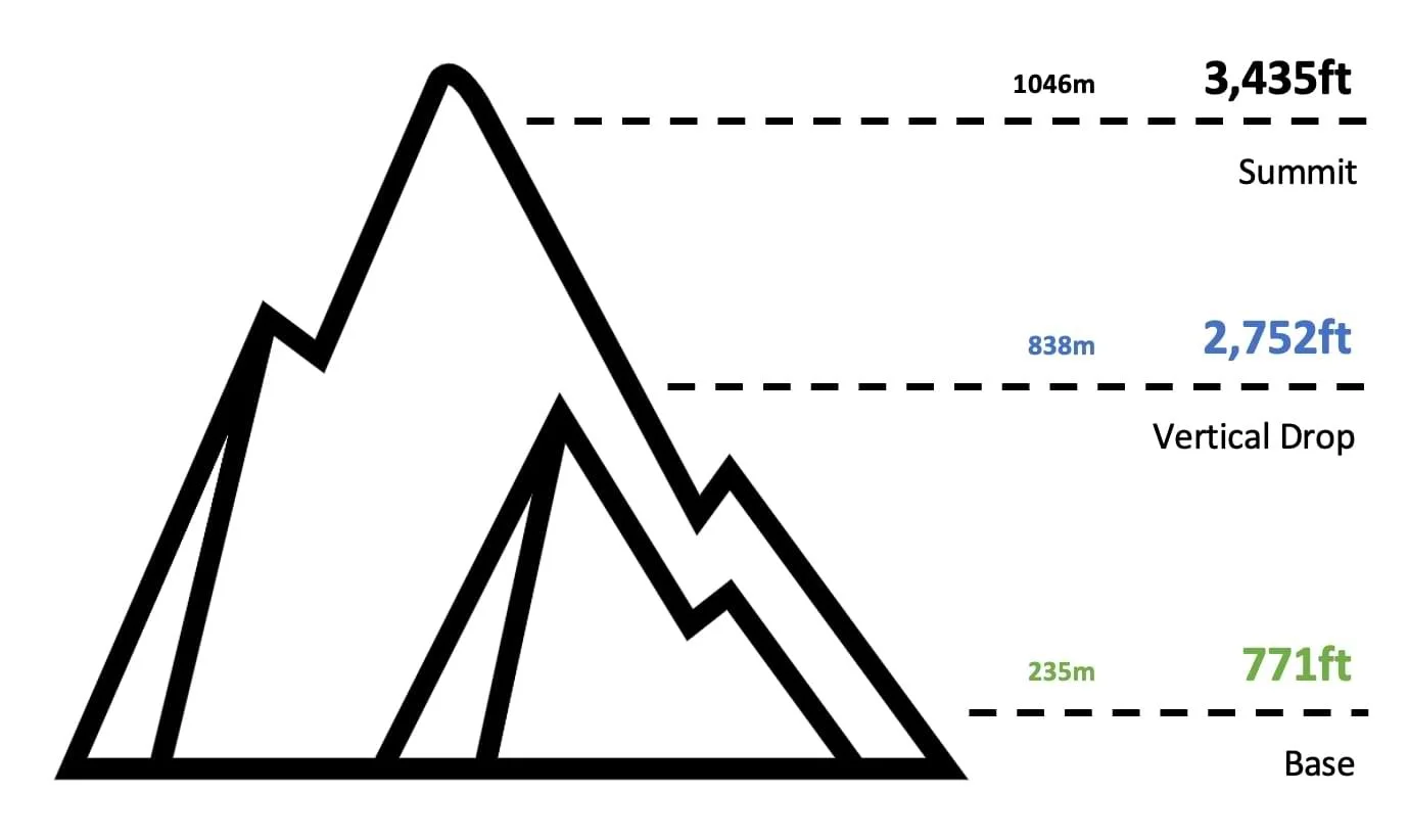 Furano Mountain Trail Map | Hokkaido