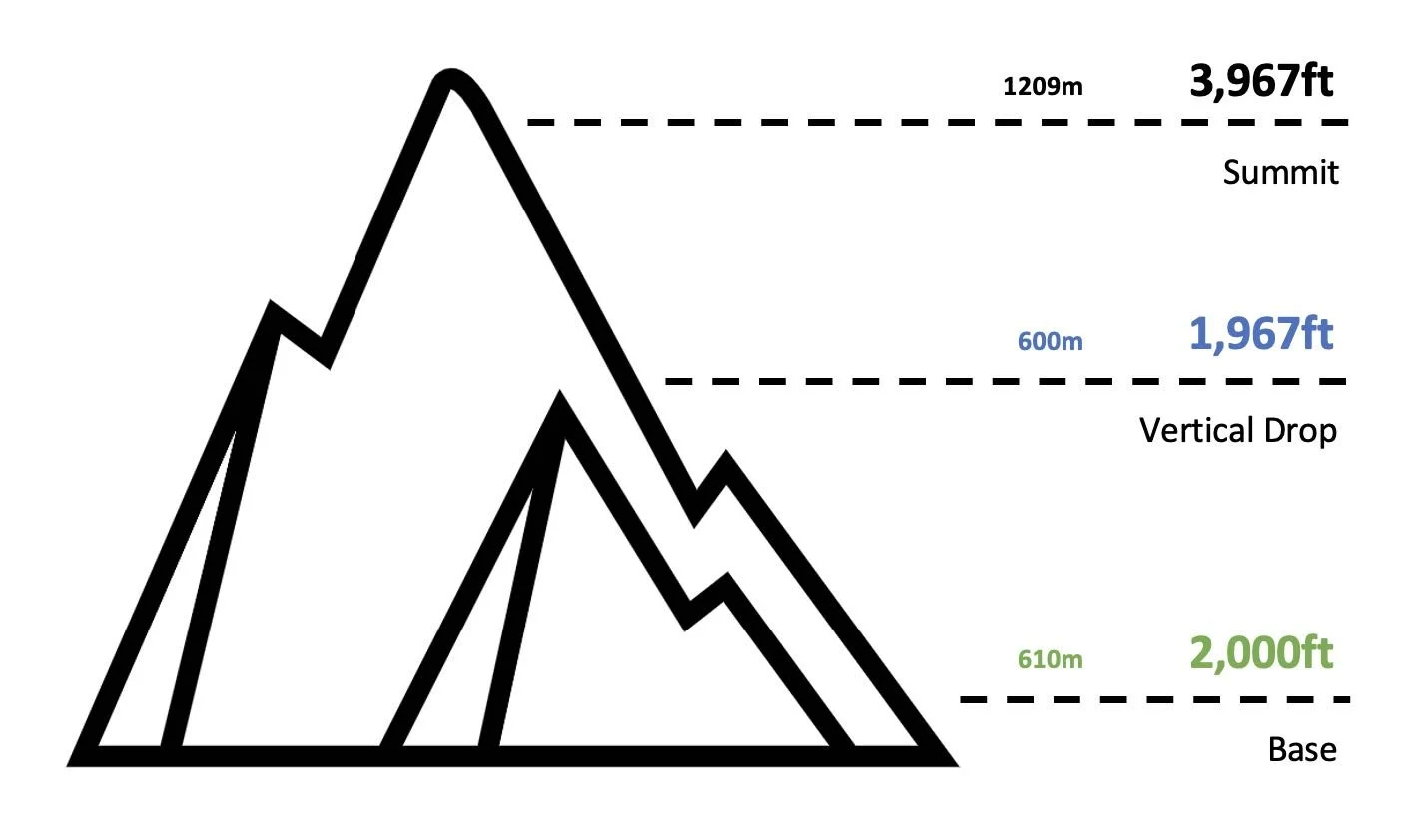 Pico Mountain Trail Map | Vermont Ski Maps