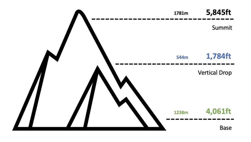 Stevens Pass Webcam | Stevens Pass Live Cam