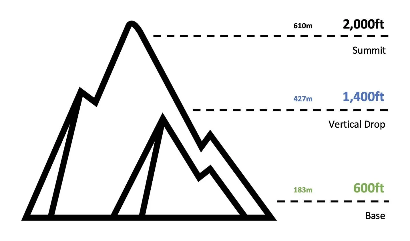 Cranmore Mountain Trail Map | New Hampshire