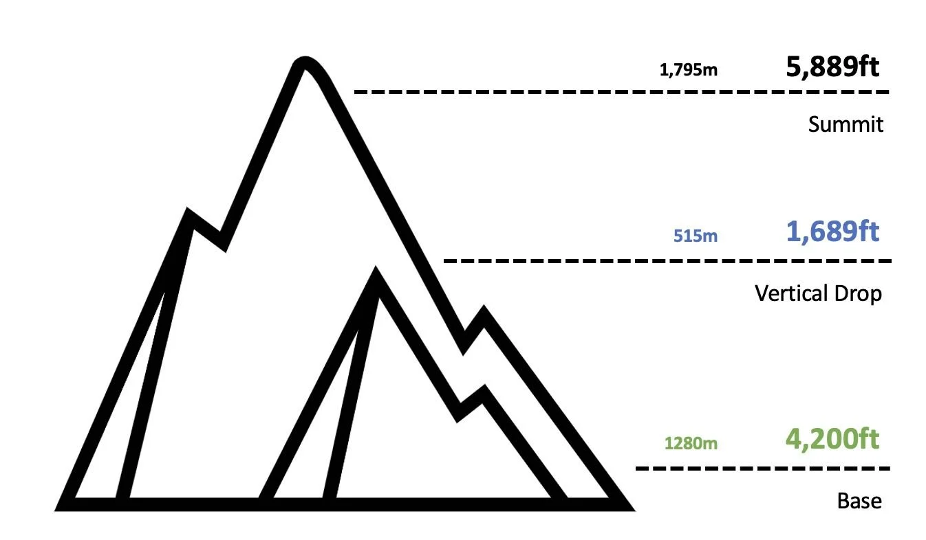 Mt Spokane Web Cam | Resort Cams | Live Snow Cam