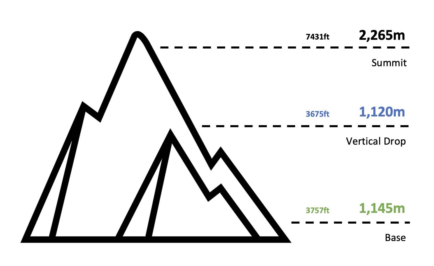 Formigal Panticosa Piste Map | Spain Ski Maps