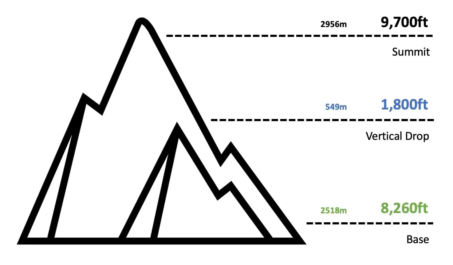 Mt Rose Mountain Resort – Trail Map – Nevada
