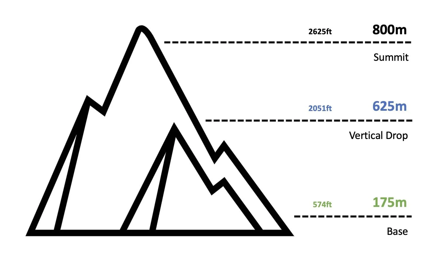 Mont Sainte Anne Ski Resort | Trail Maps | Quebec