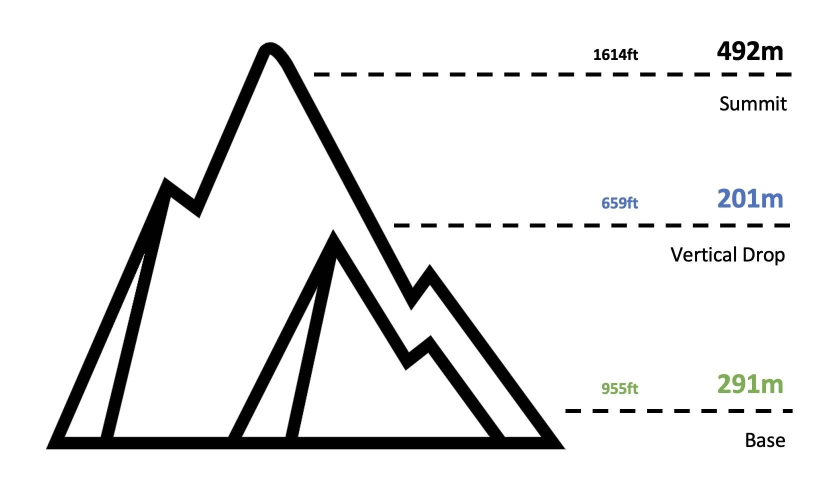 Ruka Ski Resort | Finlands Family Winter Destination