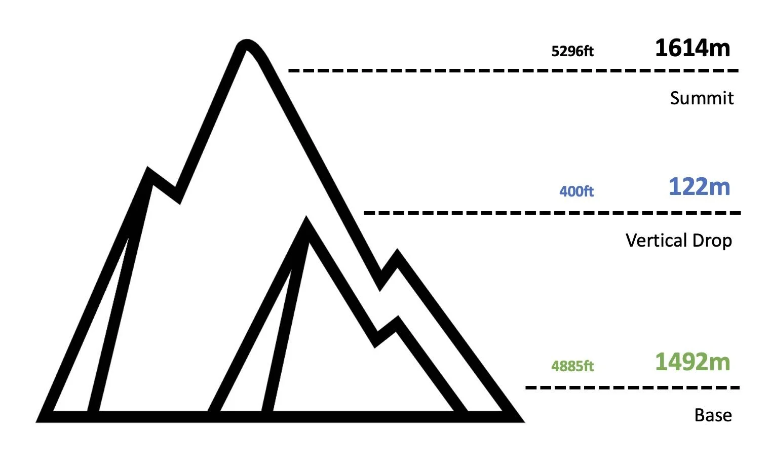 Selwyn Ski Resort - Trail Map - Australia