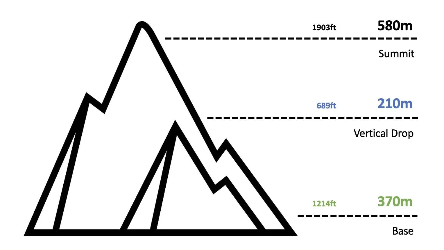 Mont Blanc Ski Resort |Trail Maps | Quebec