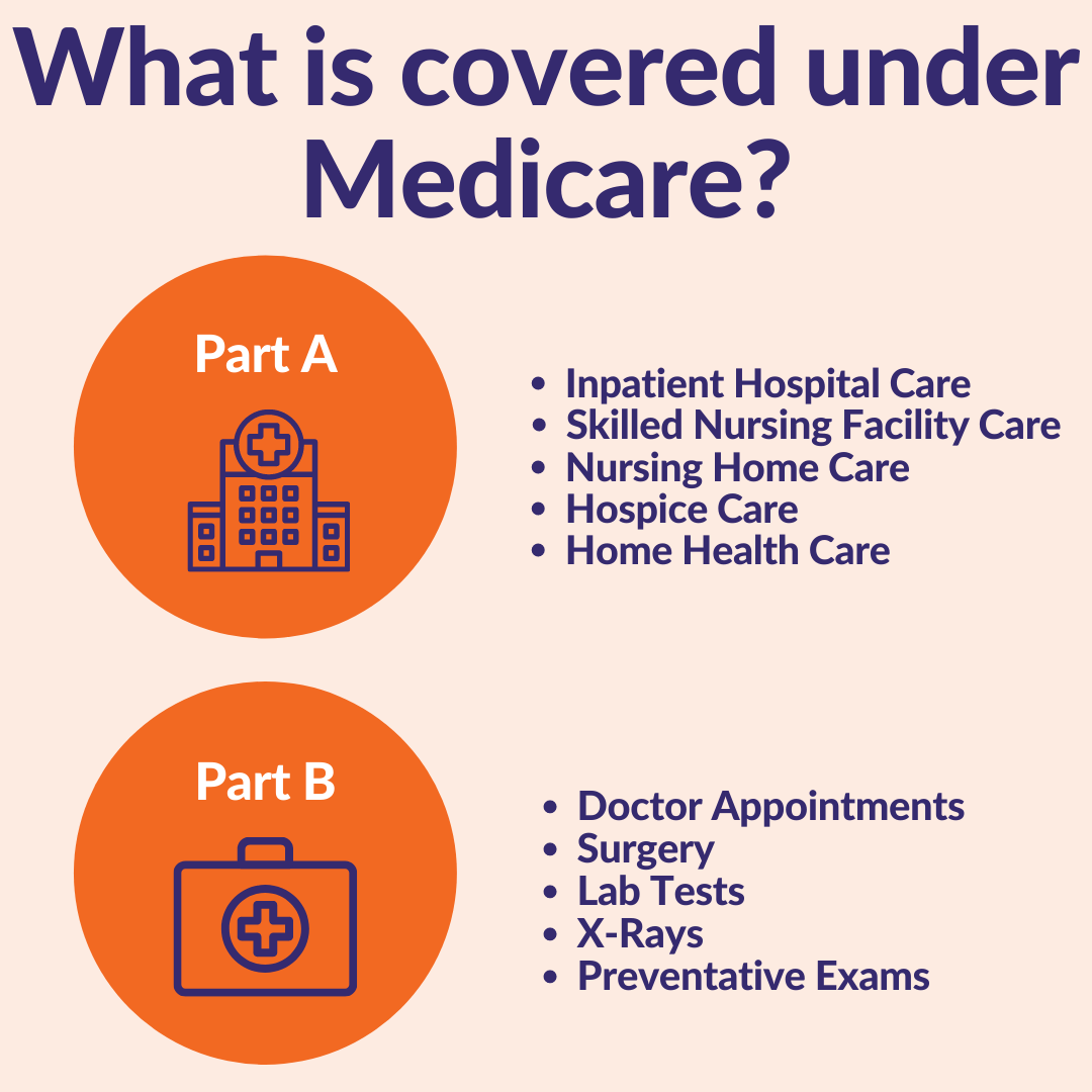 Medicare Parts A And B Explained The Insurance People