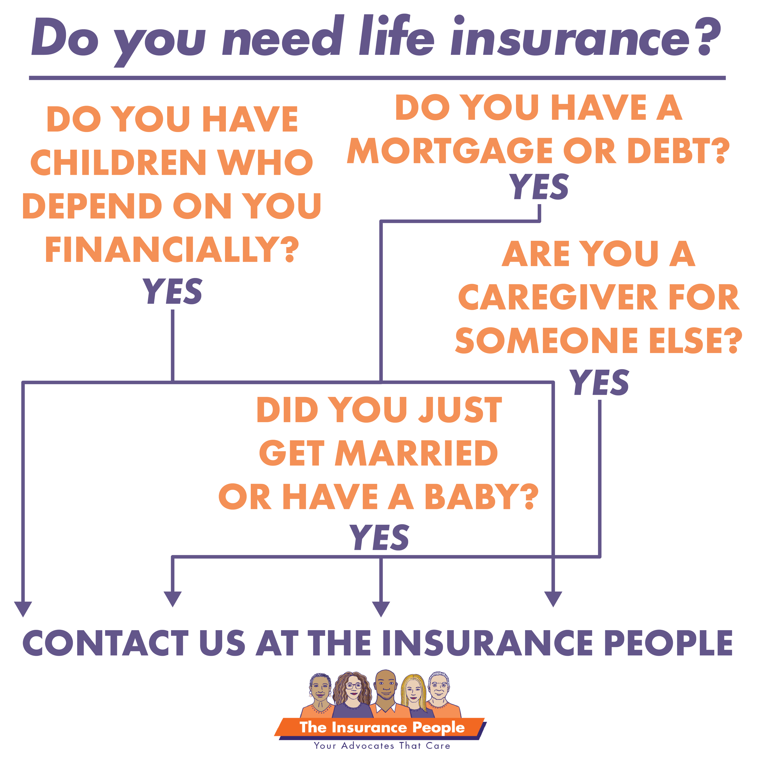 Who Needs Life Insurance? — The Insurance People