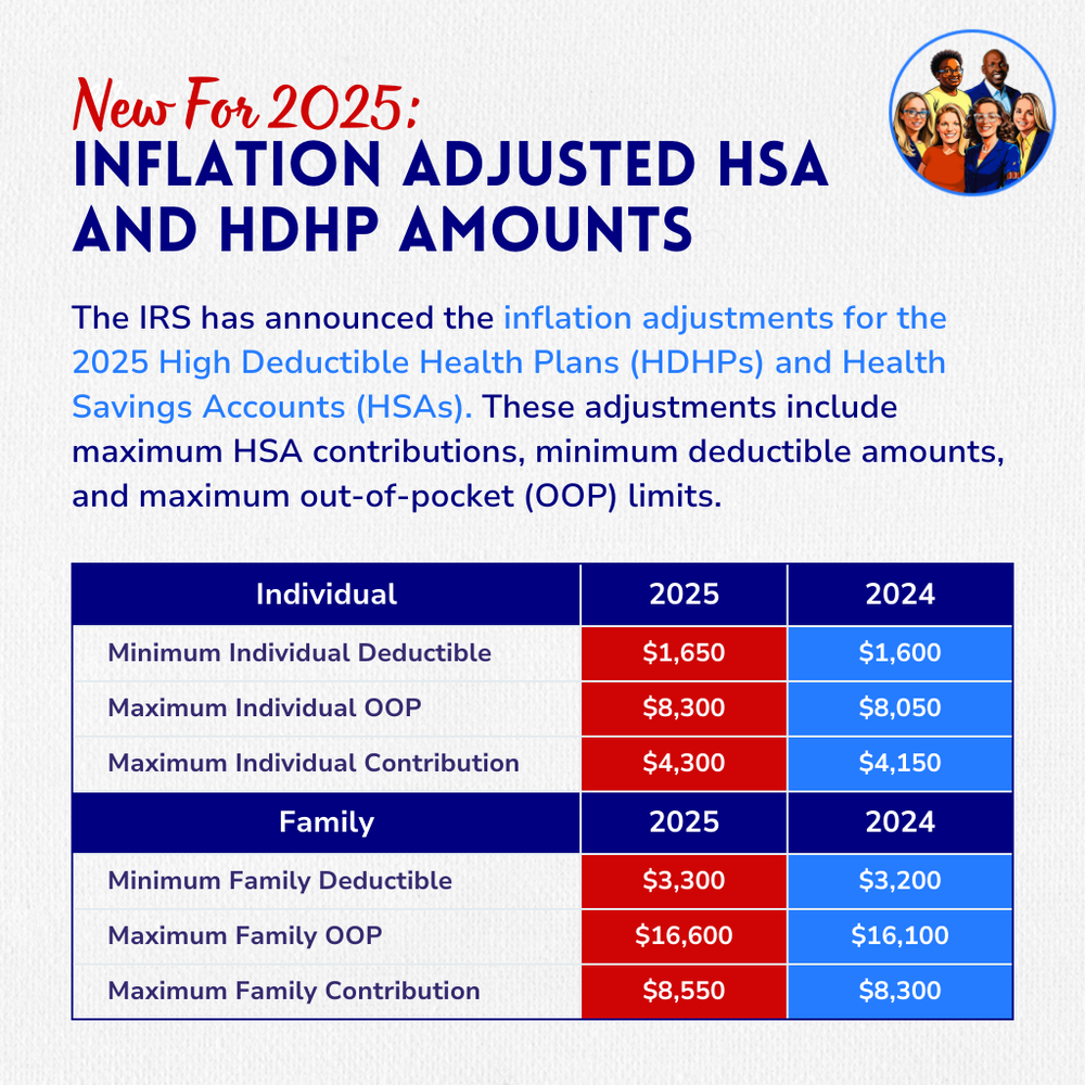 Understanding Your HSA: 2025 Benefits, Contributions, and LImits — The Insurance People