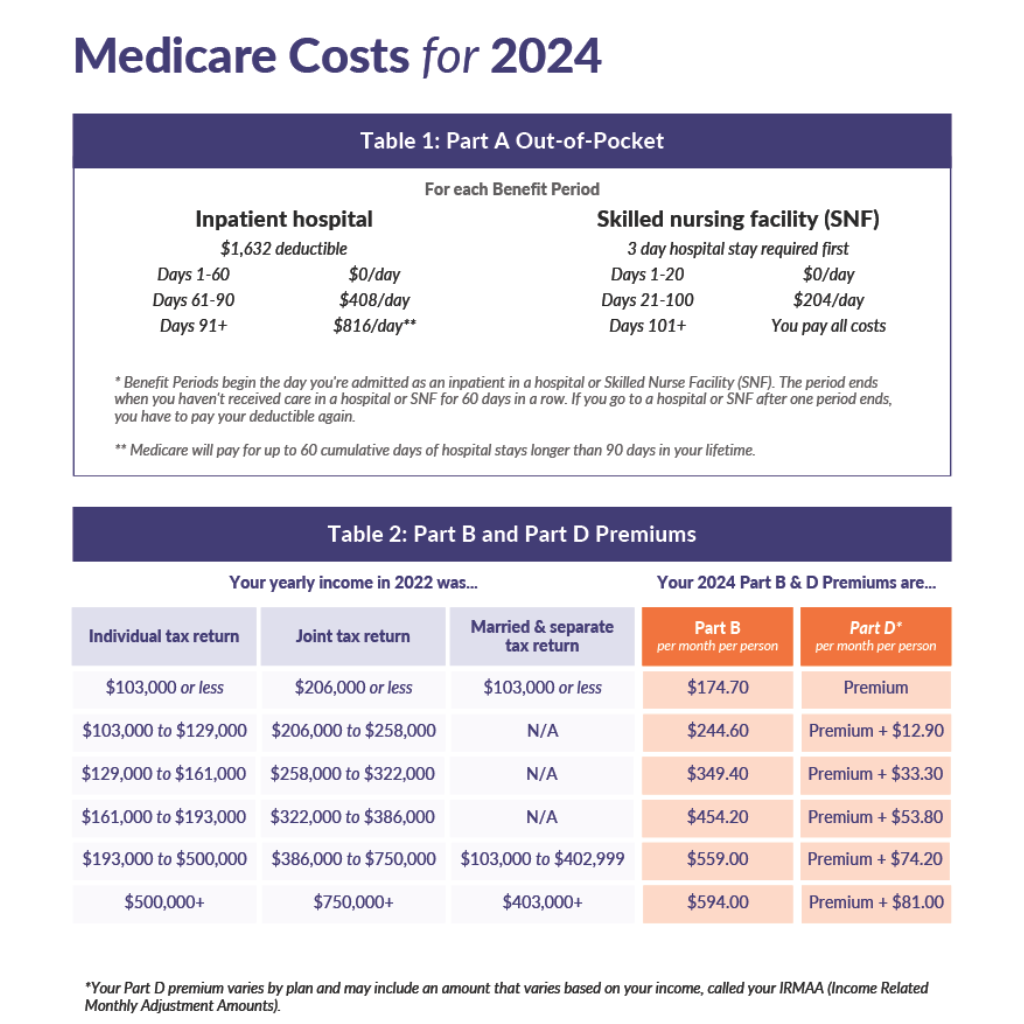 A Simple Guide To Medicare — The Insurance People