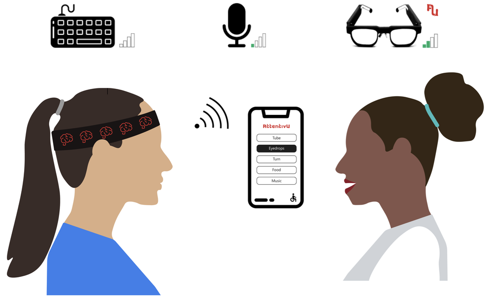 Brain Switch — Braini