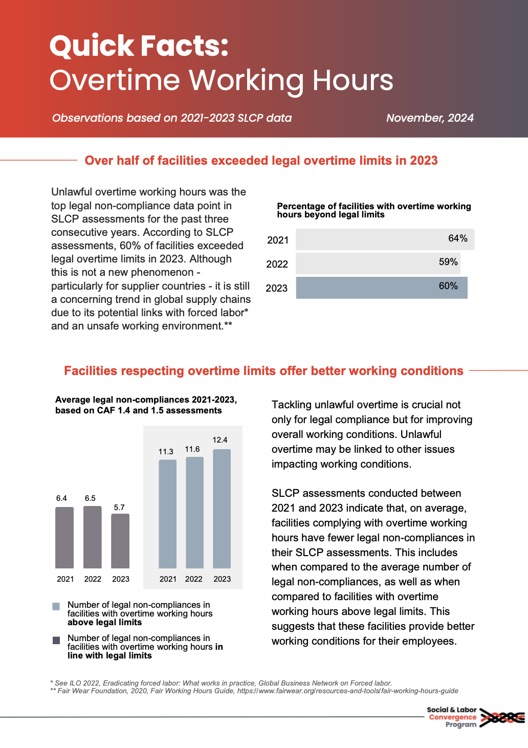 Factsheet: Overtime Working Hours — Social & Labor Convergence Program