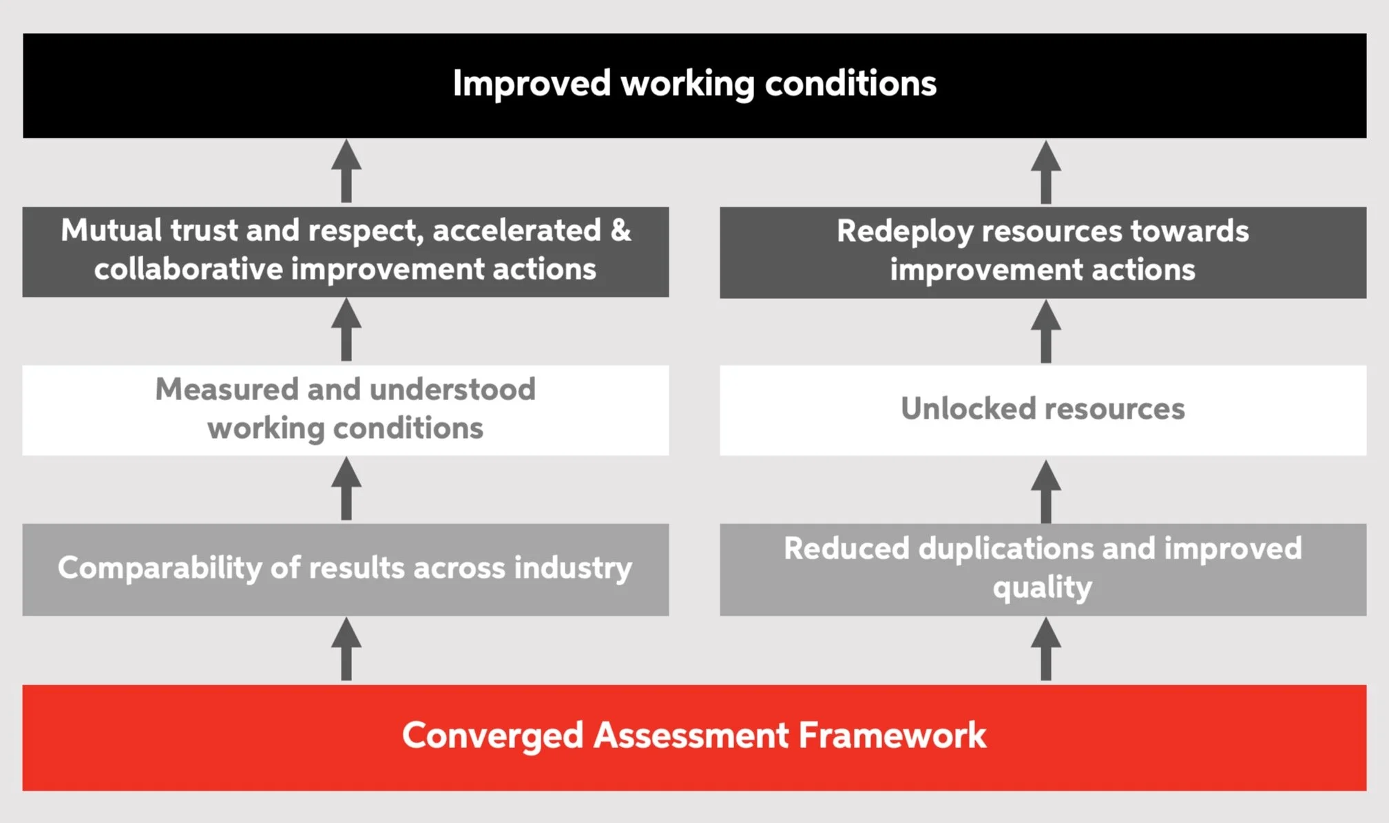 What we do — Social & Labor Convergence Program