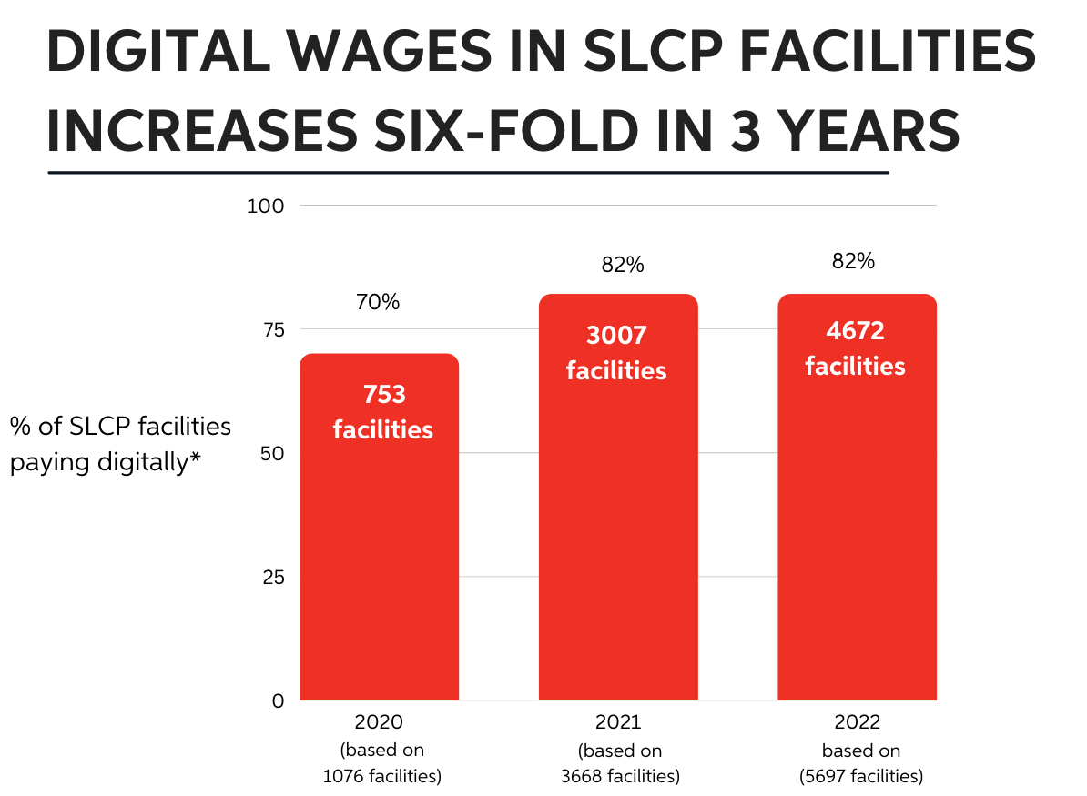Positive progress on digital wages — Social & Labor Convergence Program