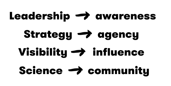 Theresa Fruth joins the leadership initiative for women in STEMM ...