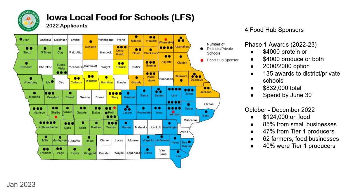 Local Food for Schools Grants — Iowa Farm to School & Early Care Coalition