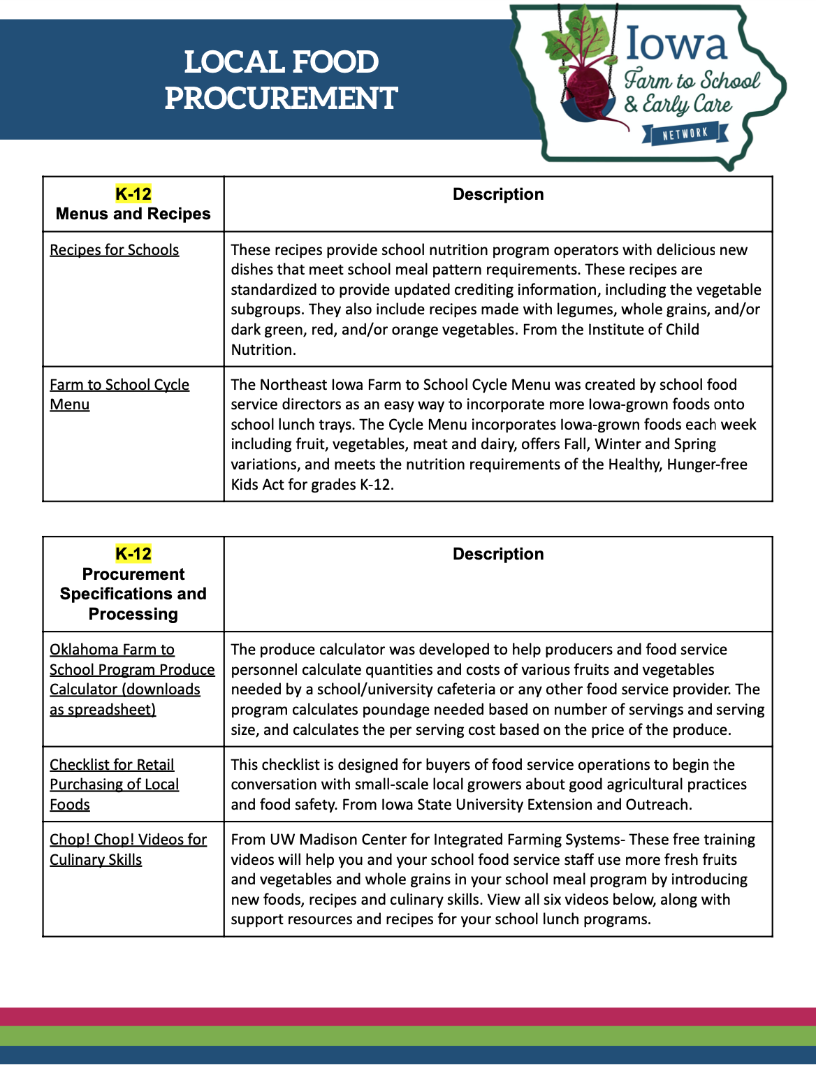 Local Food Procurement Resources — Iowa Farm to School & Early Care ...