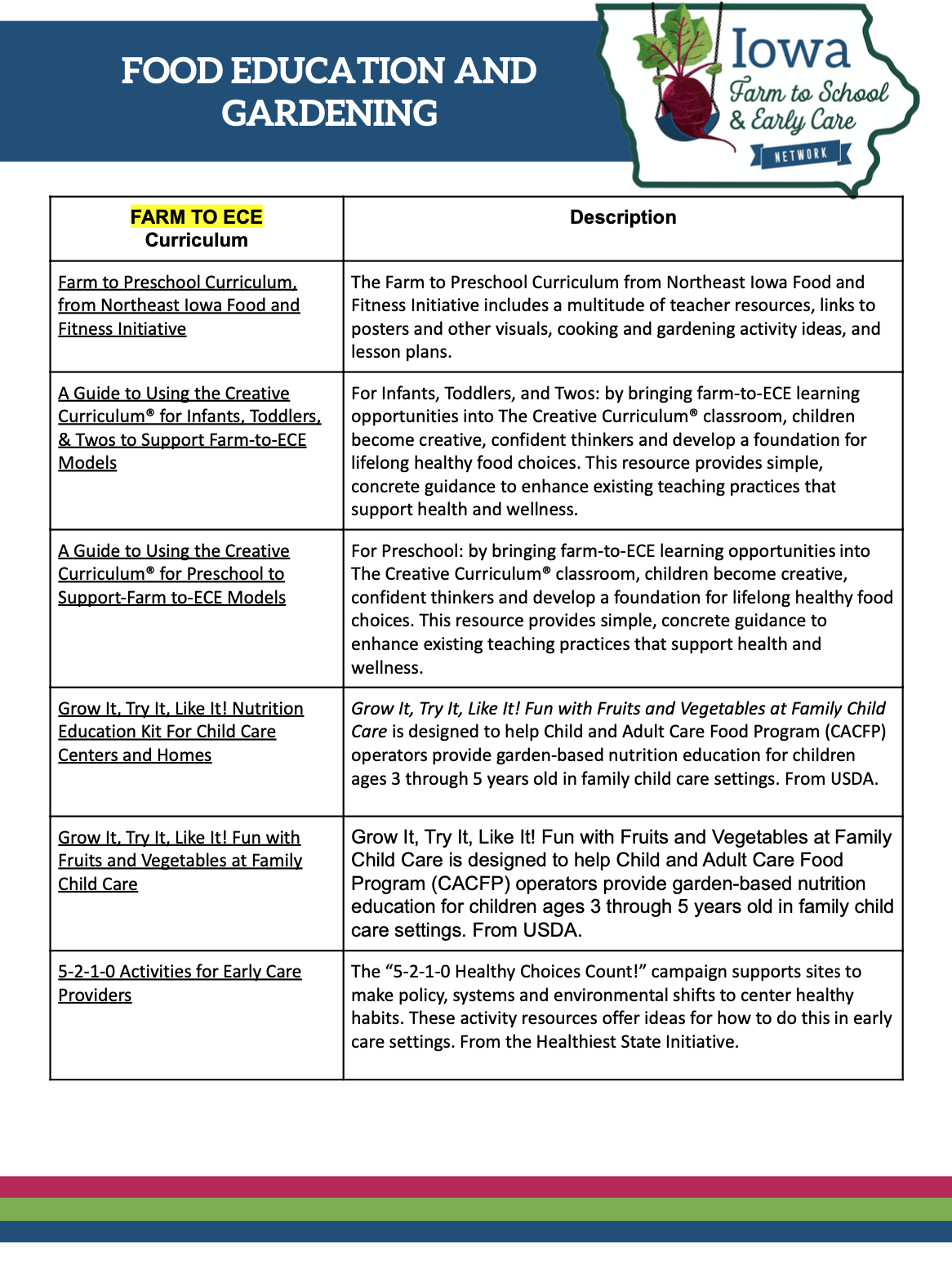 Food Education and Gardening Resources — Iowa Farm to School & Early ...