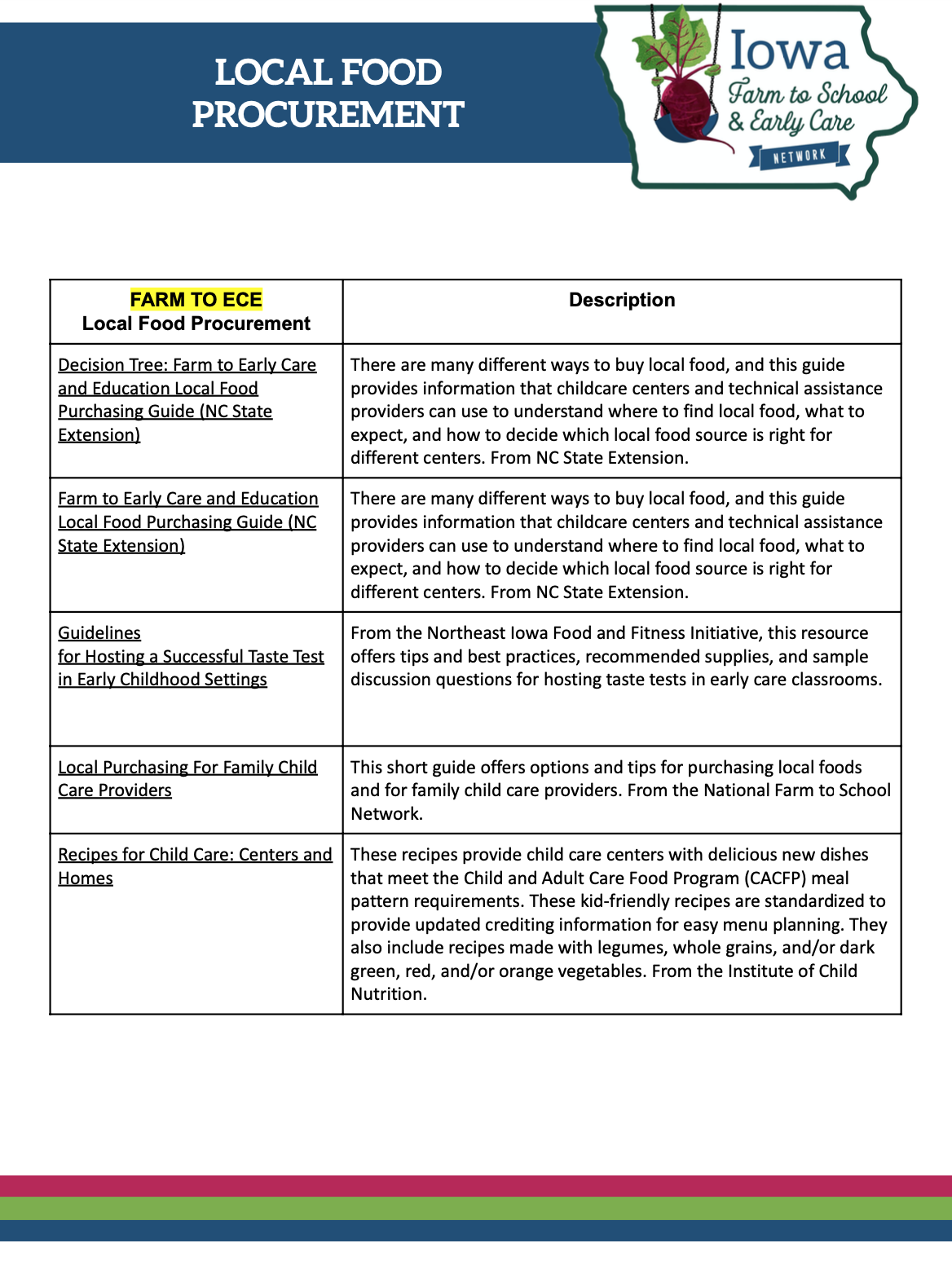 Local Food Procurement Resources — Iowa Farm to School & Early Care ...