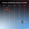 Attention Management: What It Is, How to Use It — Focuswise