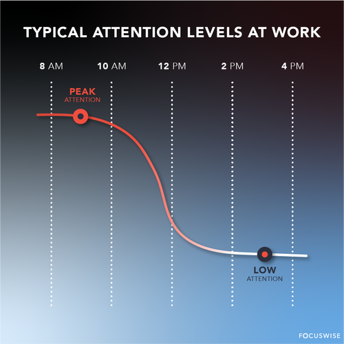Attention Management: What It Is, How to Use It — Focuswise