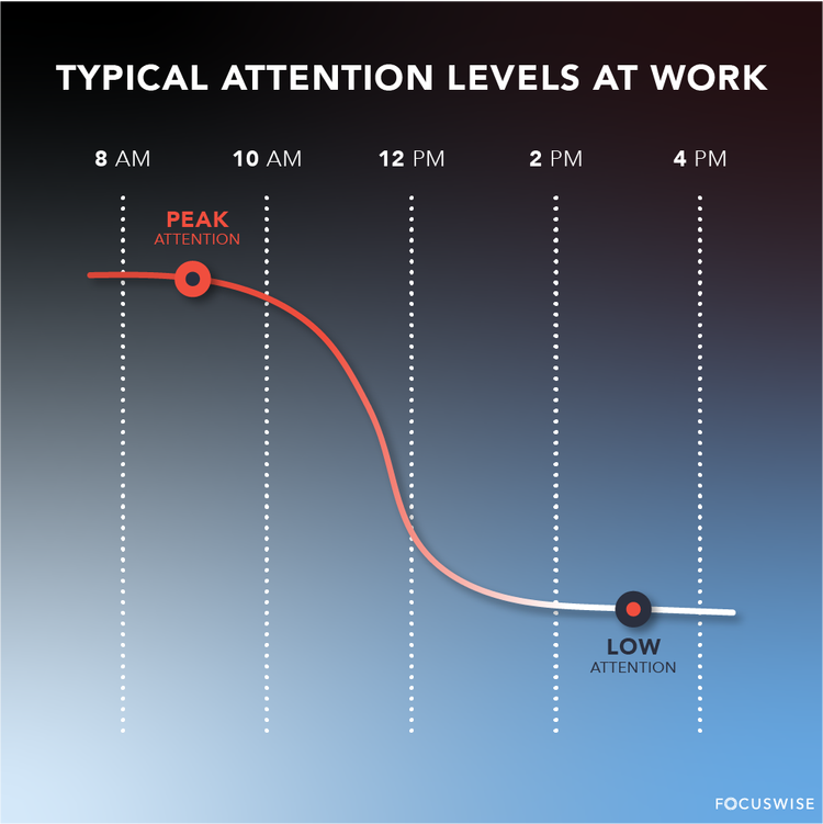 Attention Management: What It Is, How to Use It — Focuswise