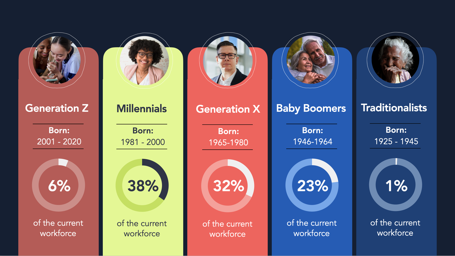 The Millennial Mindset: 8 Lessons We Can All Learn — Focuswise