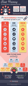 How to Multitask the Right Way (Infographic) — Focuswise