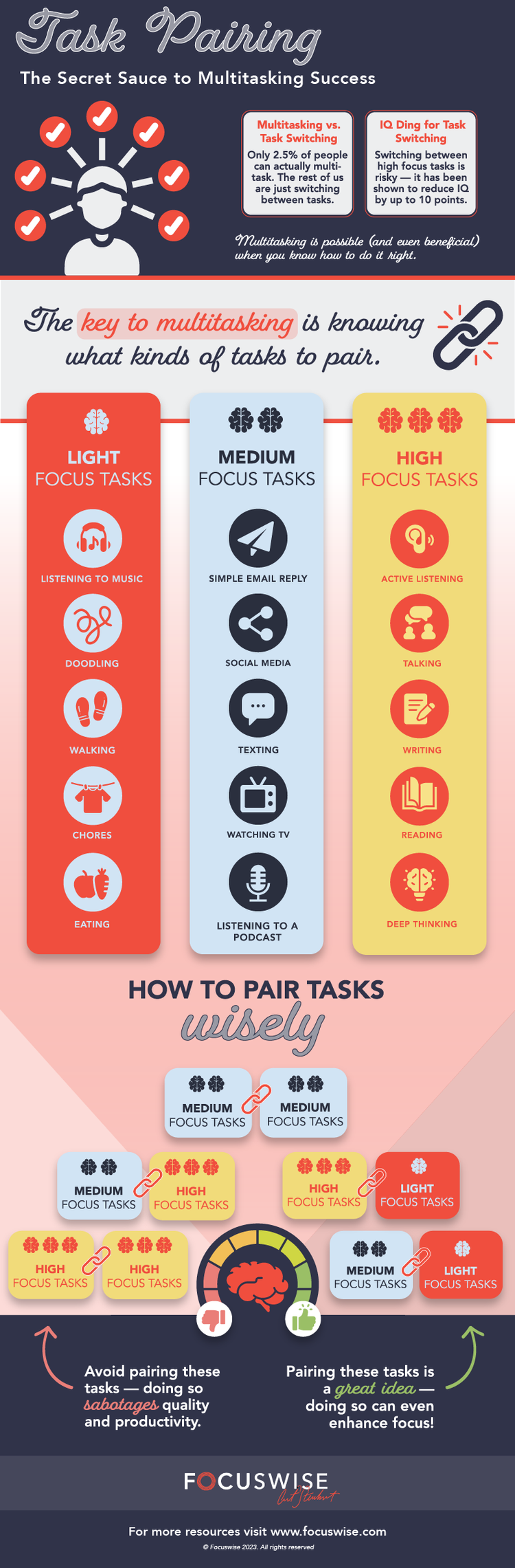 How to Multitask the Right Way (Infographic) — Focuswise