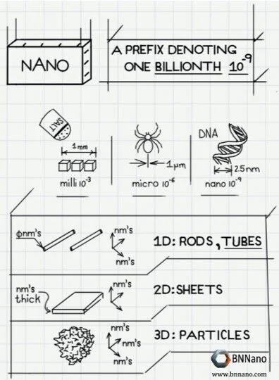 BNNano