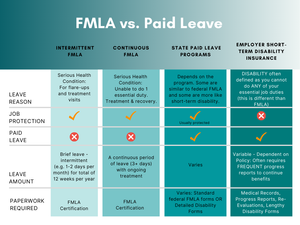 FMLA Evaluation | Clinical and Occupational Evaluations & Support ...