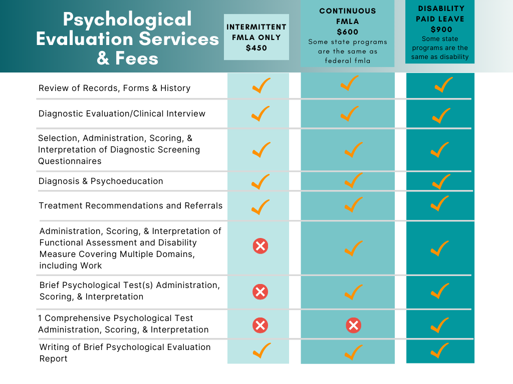 Urgent Mental Health FMLA & Short-Term Disability Evaluations — Amica Clinical Consulting PLLC