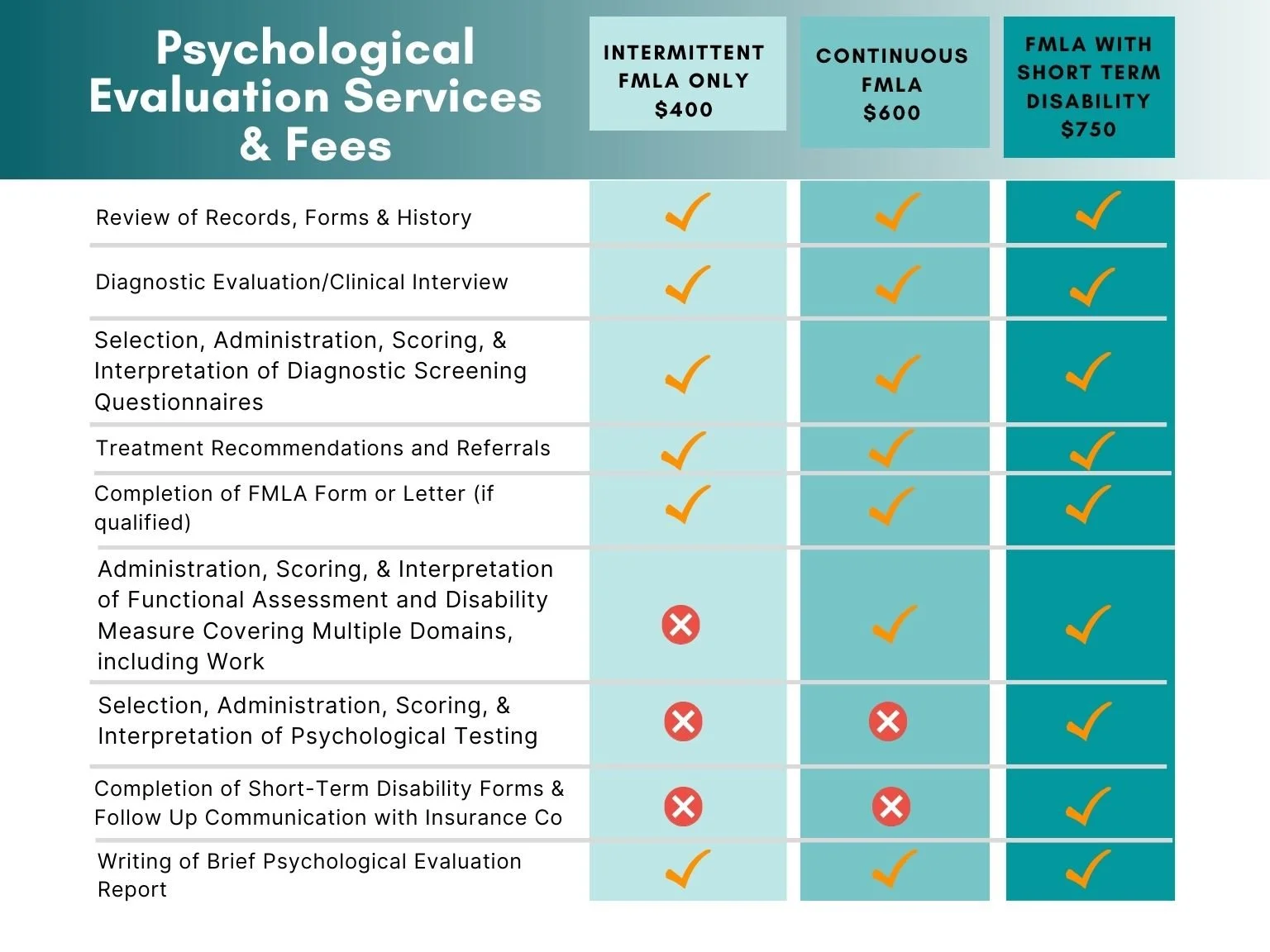 Urgent Mental Health FMLA & Short-Term Disability Evaluations — Amica Clinical Consulting PLLC