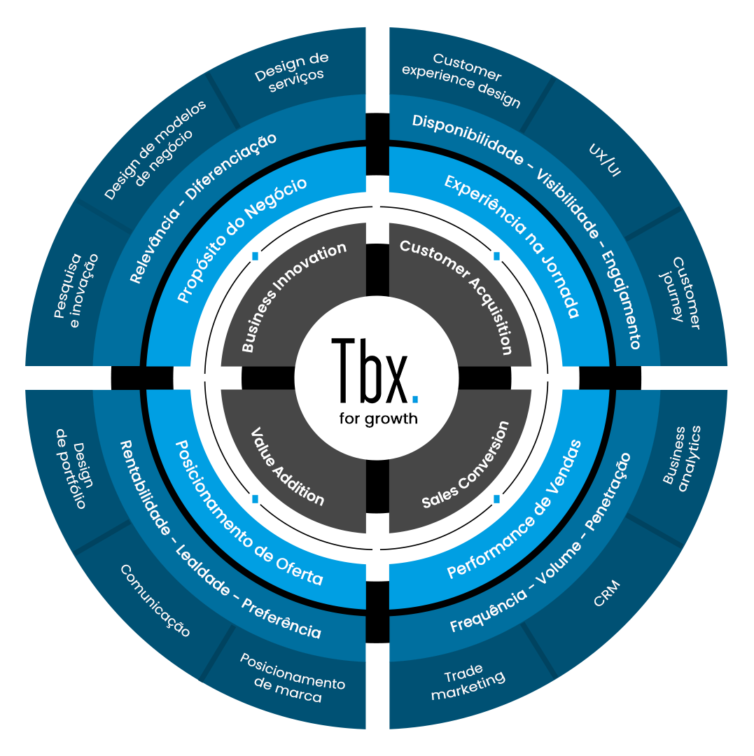 Toolbox for Growth™ — Grupo Toolbox