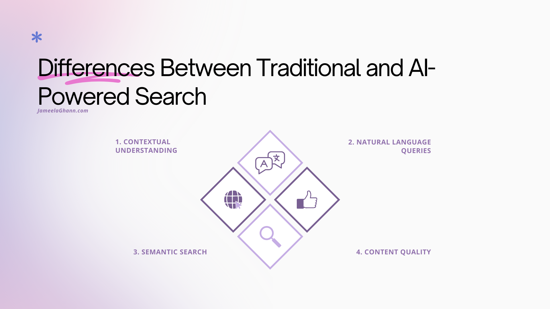 From SEO to AIO (Artificial Intelligence Optimization) | Useful ...