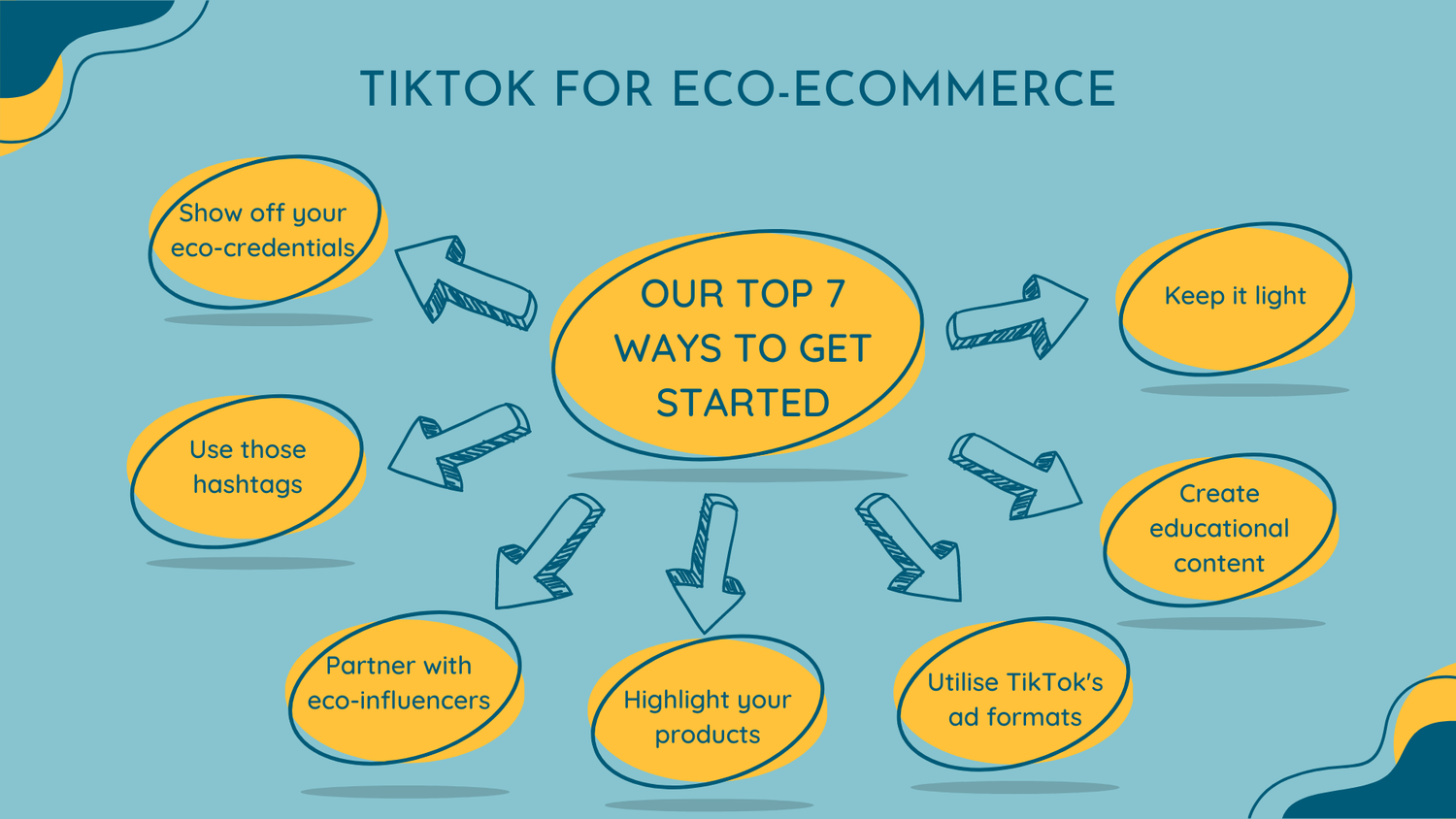 TikTok for Eco-ecommerce - our top 7 ways to get started — Facebook, LinkedIn and Google Ads ...