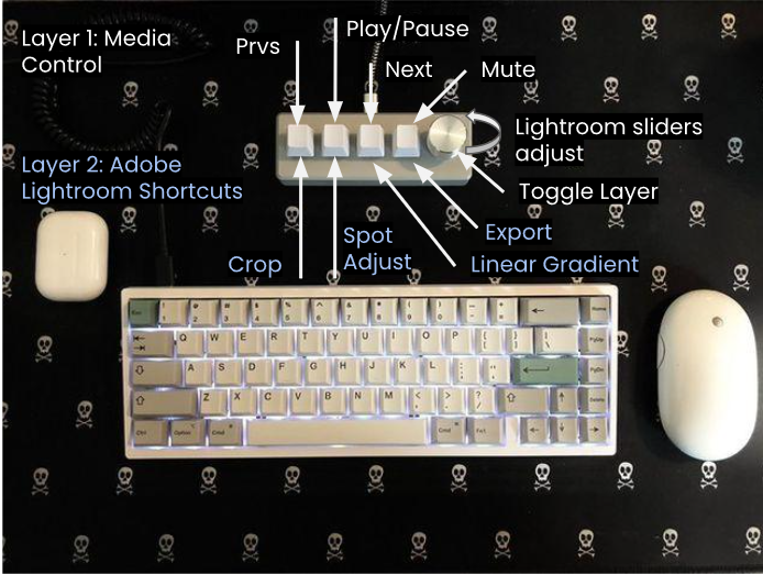Array Peripherals