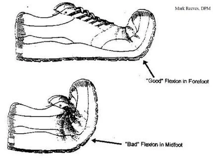 Running Shoe Motion Control Tests and Lacing Patterns — Rehab Hero