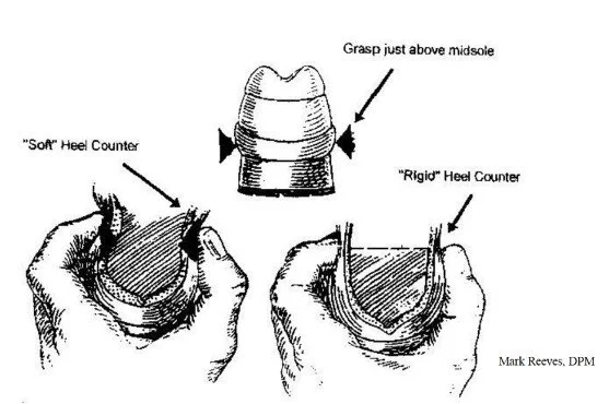Running Shoe Motion Control Tests and Lacing Patterns — Rehab Hero