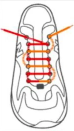 Running Shoe Motion Control Tests and Lacing Patterns — Rehab Hero