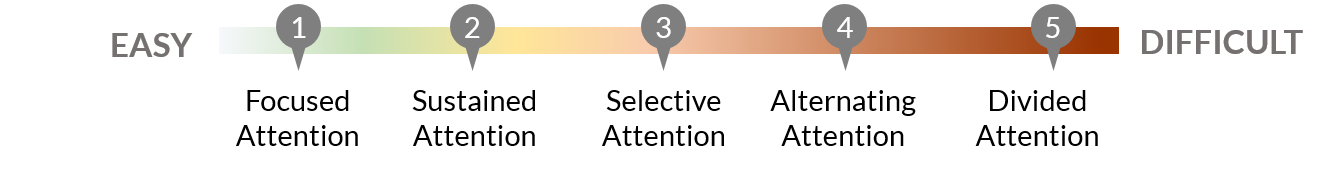 Neurologic Music Therapy® Breakdown: MACT® — Musical Bridges