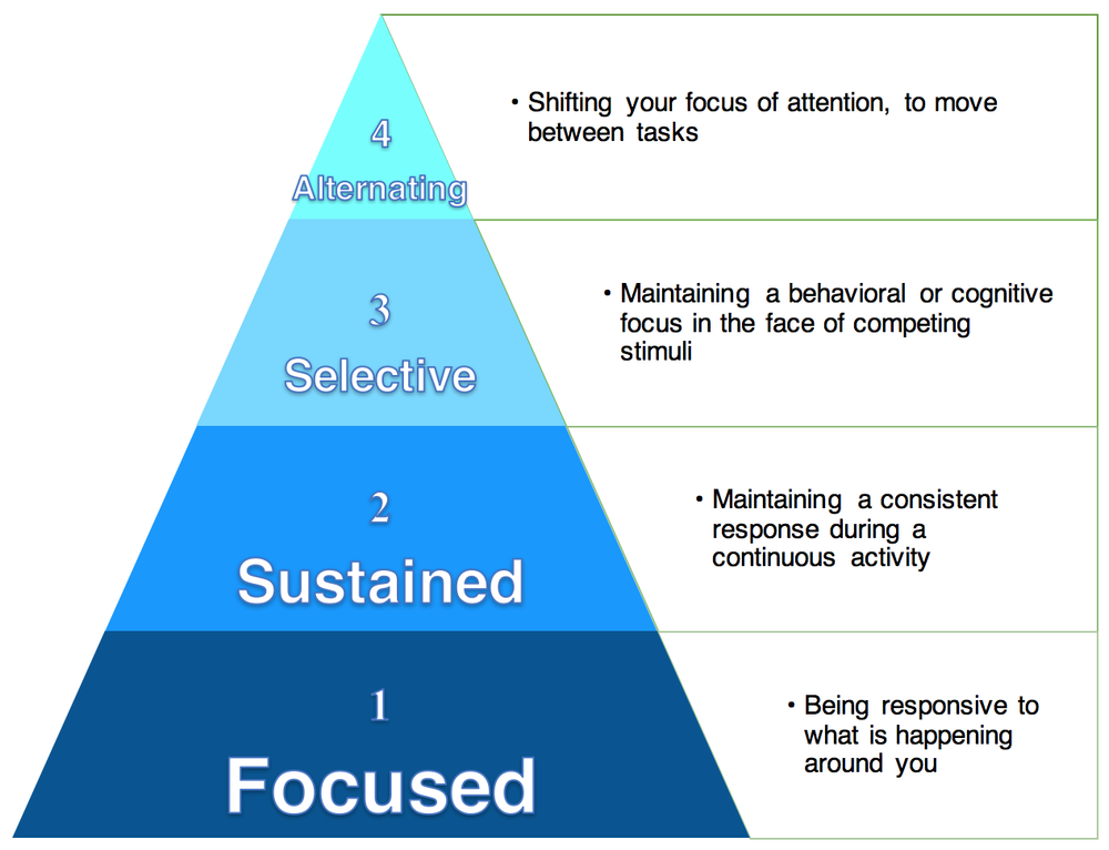 Neurologic Music Therapy® Breakdown: MACT® — Musical Bridges