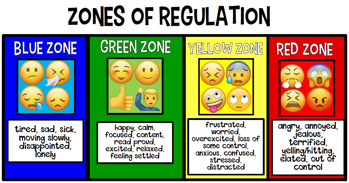 Self-Regulation Strategies for Kids — Musical Bridges