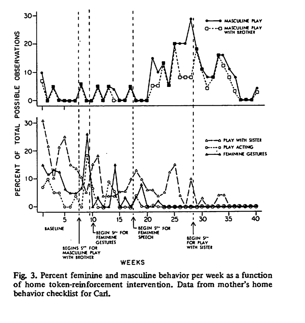 A brief history of conversion therapy — Jessica Kant