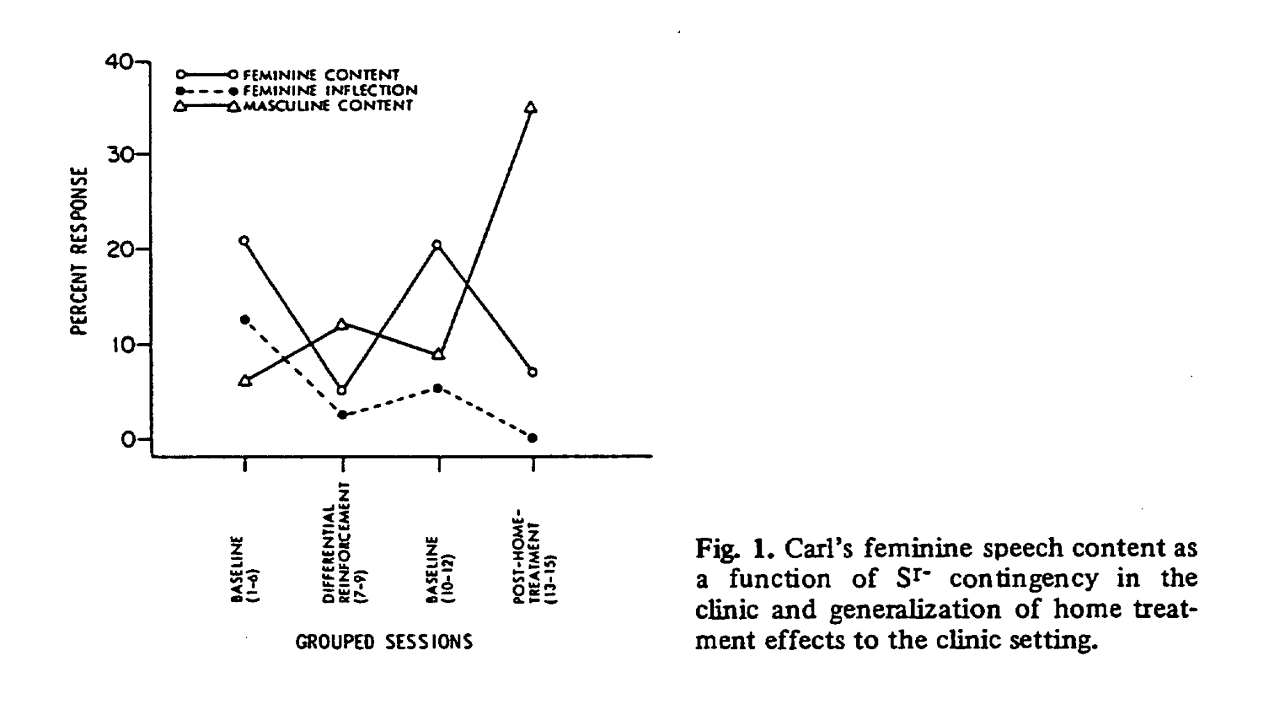 A brief history of conversion therapy — Jessica Kant