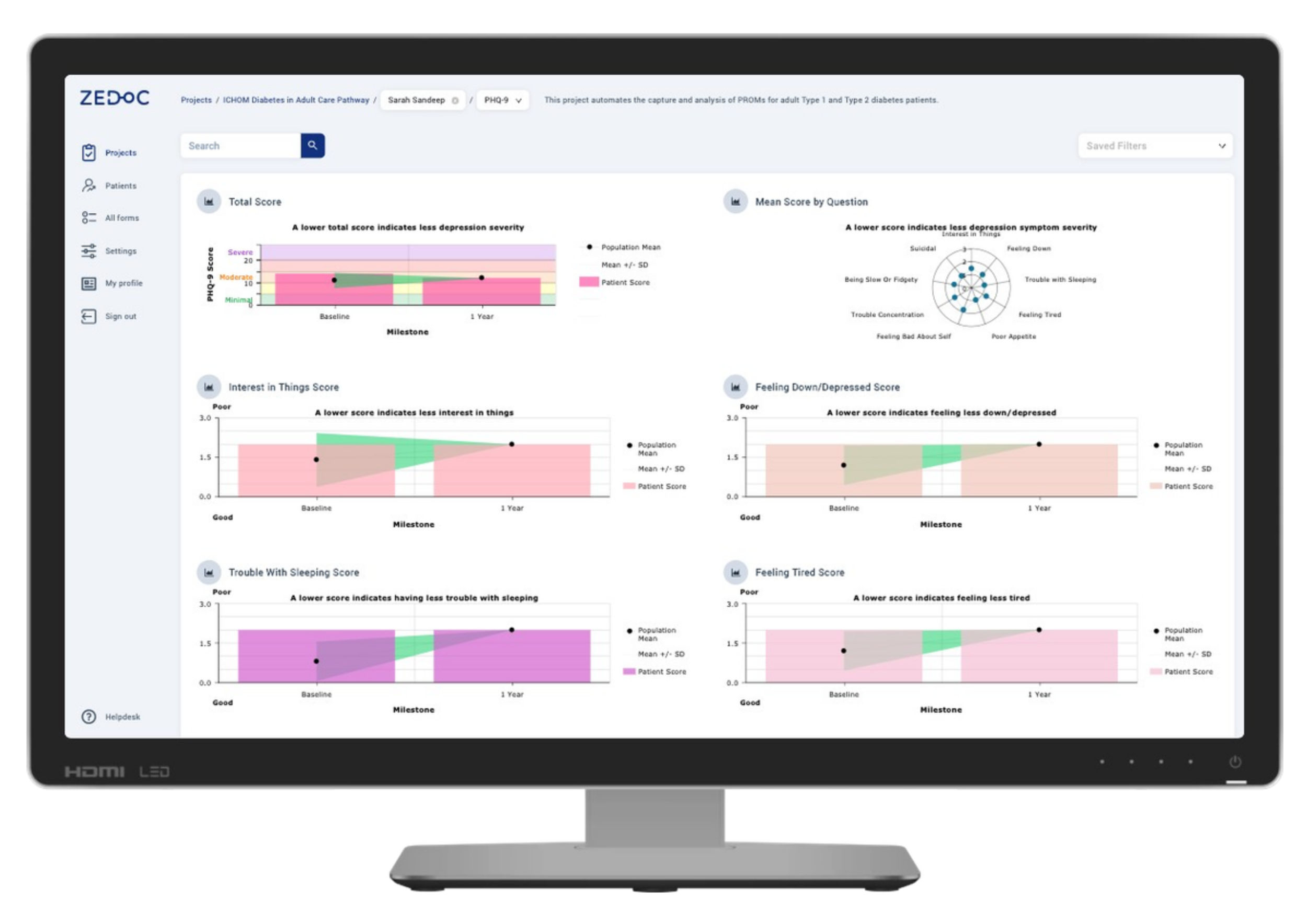 Digital Care Pathways — The Clinician