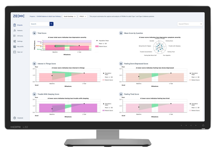 Digital Care Pathways — The Clinician