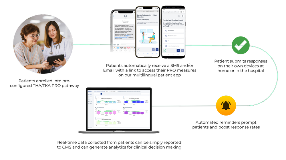 THA / TKA Microsite — The Clinician